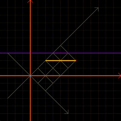 Museum Of Mathematical S Introduction By Rohit Pandey Medium