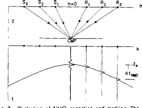 Figure From Migration Of Seismic Data Semantic Scholar