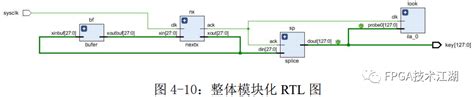 基于 Fpga 的光纤混沌加密系统 腾讯云开发者社区 腾讯云