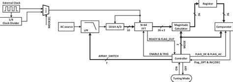 Alpha Max Plus Beta Min Algorithm Semantic Scholar