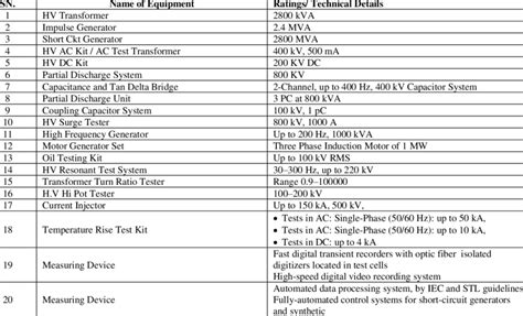 Components Of Hv Andsc Equipment Download Scientific Diagram