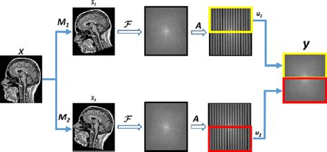 Motion Corrected Multishot Mri Reconstruction Using Generative Networks