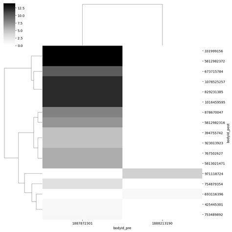 Connectomics — Vfb Connect 1 2 5 Documentation