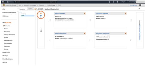 Building A Simple Web Application Using Aws Sonsuz Design