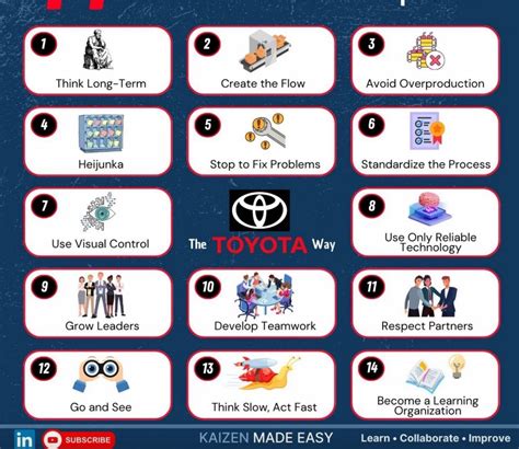Nomzamo Ndulini On Linkedin The Toyota Way Kaizen Made Easy