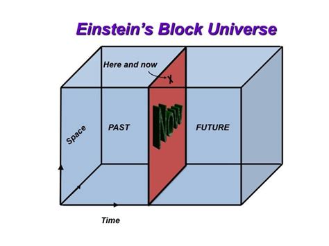 The Illusion Of Time Physics Reveals Time Is Not Real Learning Mind