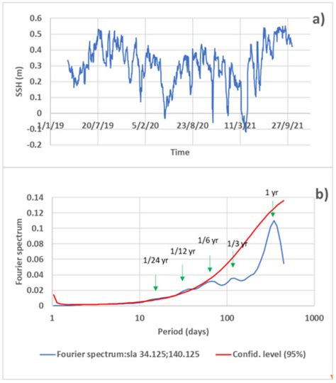 mca special issue computational mathematics and applied statistics
