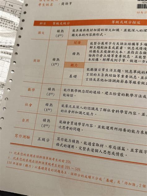 會考將至518 19㊗️國三生會考順利 考到自己想要、喜歡的學校 三年好快就過去，當年358英數自社四科全對上的建中 不知道現在再去考還