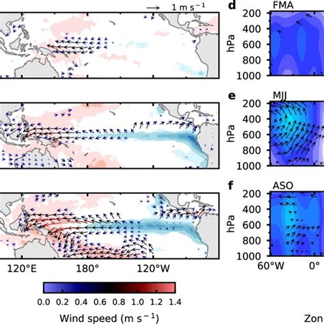 Simulated Anomalous Walker Circulation In Response To Atlantic Niño Sea Download Scientific