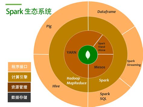 MongoDB Spark 完整的大数据解决方案 MongoDB中文社区