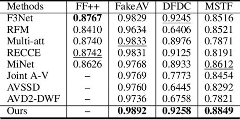 Glcf A Global Local Multimodal Coherence Analysis Framework For