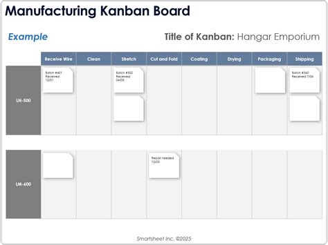 22 Board Examples By Industry And Use Case