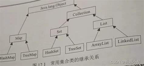 第十二章总结——集合类 Csdn博客