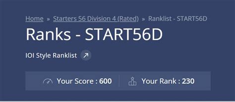 Gouri Seth On Linkedin Codechef