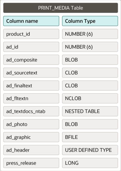 How To Insert Clob Data In Oracle Table Using Statement C Programming