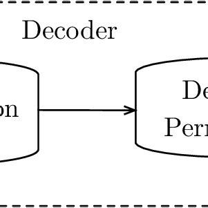 Block Diagram Of The Optimal Decoder In The Linear Regime Download Scientific Diagram