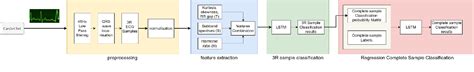 Figure 1 From Semi End To End Based Ecg Abnormality Detection Method