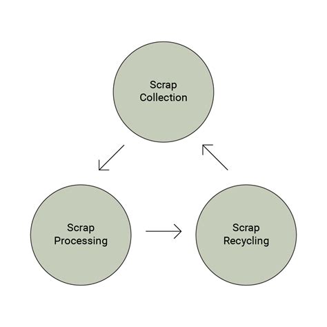 Scrap Yard