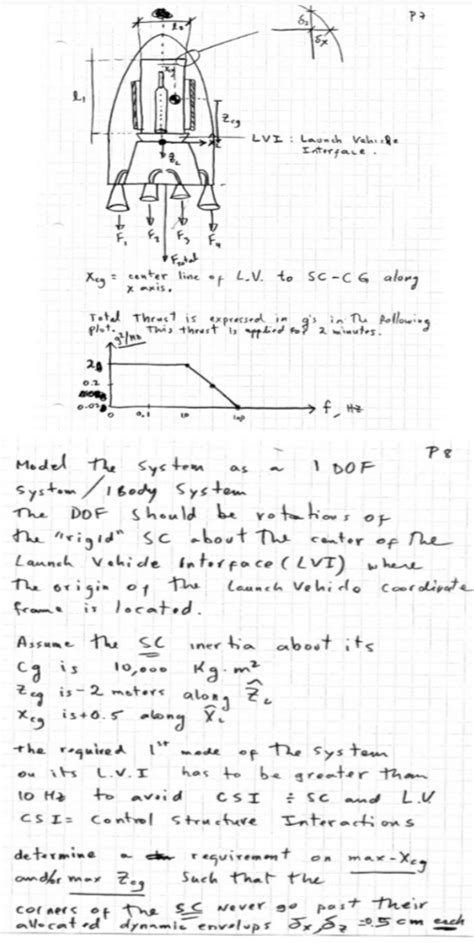 model it by euler bernoullis beam as a single mass spring damper