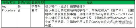 Excel VBA编程用户交互函数 三 按键响应OnKey方法 知乎