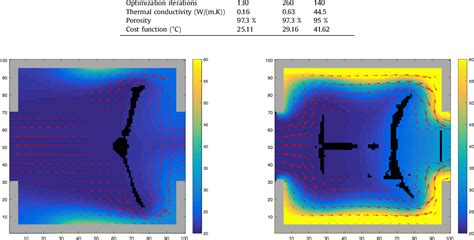 Figure 12 From Topology Optimization Of Thermal Fluid Flows With An
