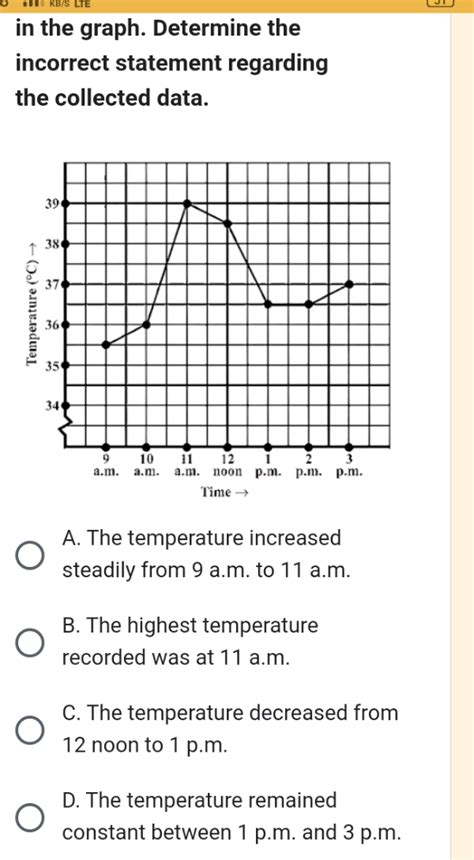 In The Graph Determine The Incorrect Studyx