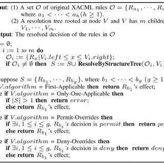 An Example Structure Tree Download Scientific Diagram