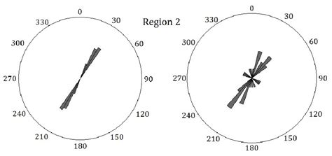 Fault Mapping In 3d Seismic Reflection Data Using Seismic Attributes And Velocity Anisotropy