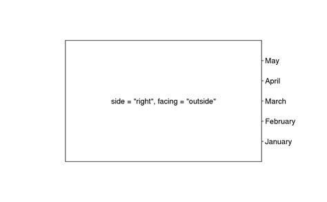 Grob For Annotation Axis Annotation Axis Grob Complexheatmap