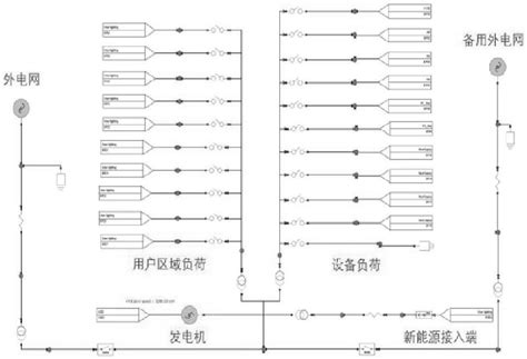 一种光伏电解铝直流微电网动态仿真建模方法及系统与流程