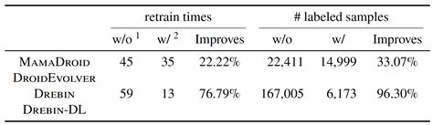 Tables How To Add A Horizontal Line Within A Cell Without Connecting It To Adjacent Columns