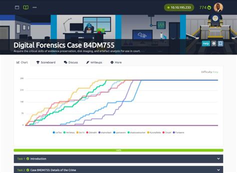Steven Upshaw Mba On Linkedin Ethicalhackingtraining Ethicalhacking
