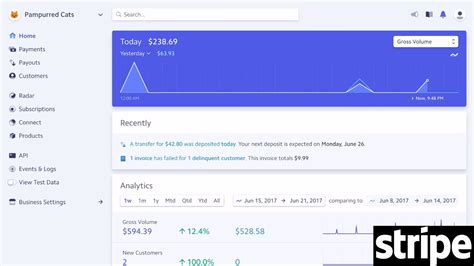 Best Payment Gateway Providers In Europe In 2020 Financesonline Com