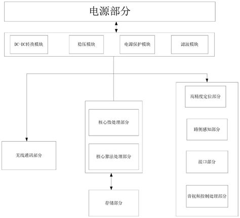 Intelligent Connection Vehicle Mounted Terminal Based On Edge Computing Eureka Patsnap