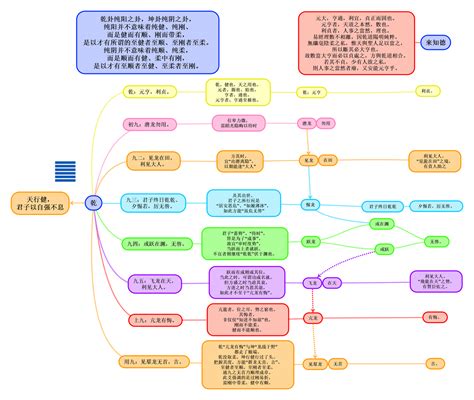 天行健，君子以自强不息 知乎