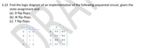 solved 5 22 find the logic diagram of an implementation of