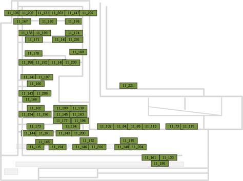 Sensors Distribution Download Scientific Diagram