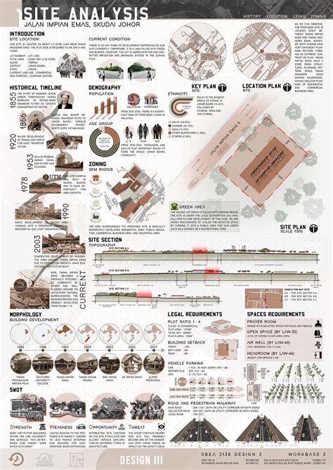 Site Analysis Semester 01 Behance I 2024