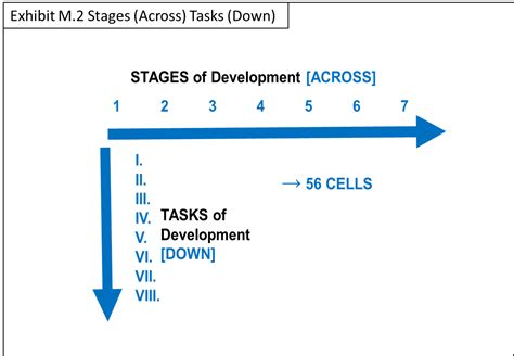 Real Estate Development Matrix