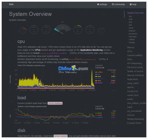 Netdata性能实时监测工具v1280的界面预览 站长下载