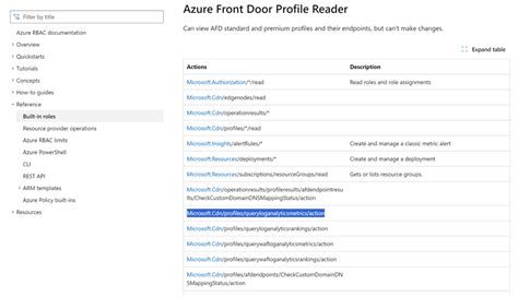 Quick Tip Find Permissions In Rbac Roles Easily Azure Coding Architect