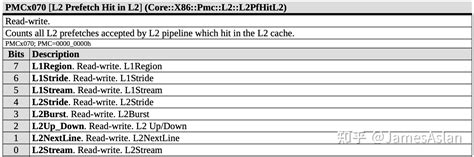 数据预取器的奥义Zen4 Data Prefetcher单变量测试 知乎