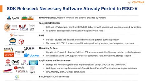 Ventana анонсировала первый по настоящему серверный Risc V процессор