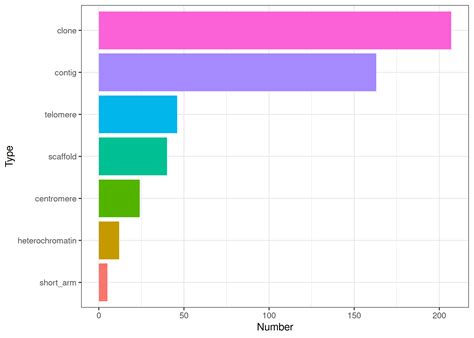 Genomic Coordinates Of Problematic Genomic Regions • Excluderanges