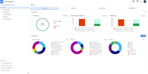 6 Best Azure FinOps Tools In 2024 For Cost Optimization