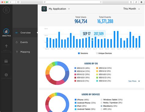 Aviation Mobile App Development Phunware Ios And Android Solutions