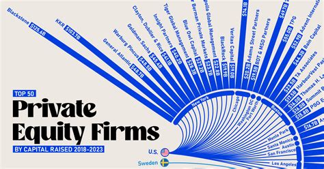 Ranked The Worlds 50 Largest Private Equity Firms