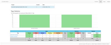 Cucumber Qa Automation Expert Cucumber Qa Automation Expert