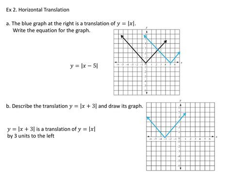 2 6 families of functions ppt download