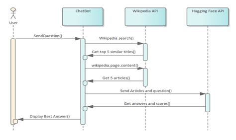 Github Heyyassinesedjariquestionansweringwebapp An Operational Web